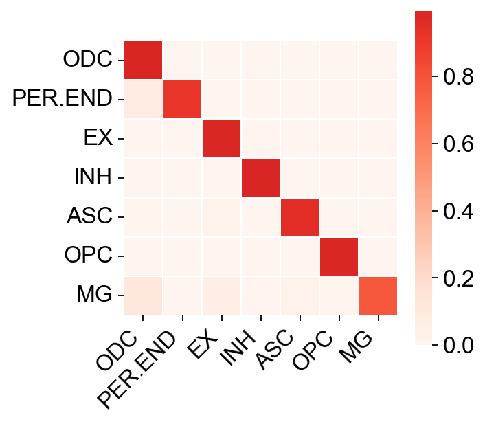 4-7. MOFA下游分析-Python环节 - Bioinformatic Tutorial (Daxing Research)